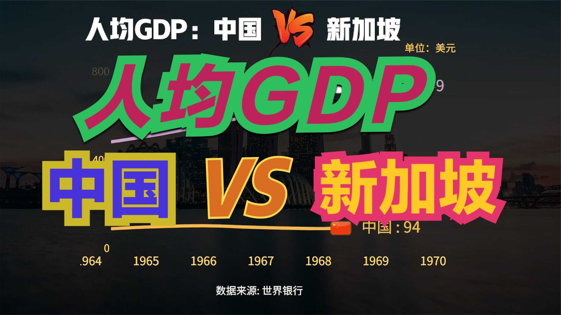 中国人均GDP何时能超过新加坡？近60年，中国新加坡人均GDP对比|中国|人均GDP|新加坡_新浪新闻