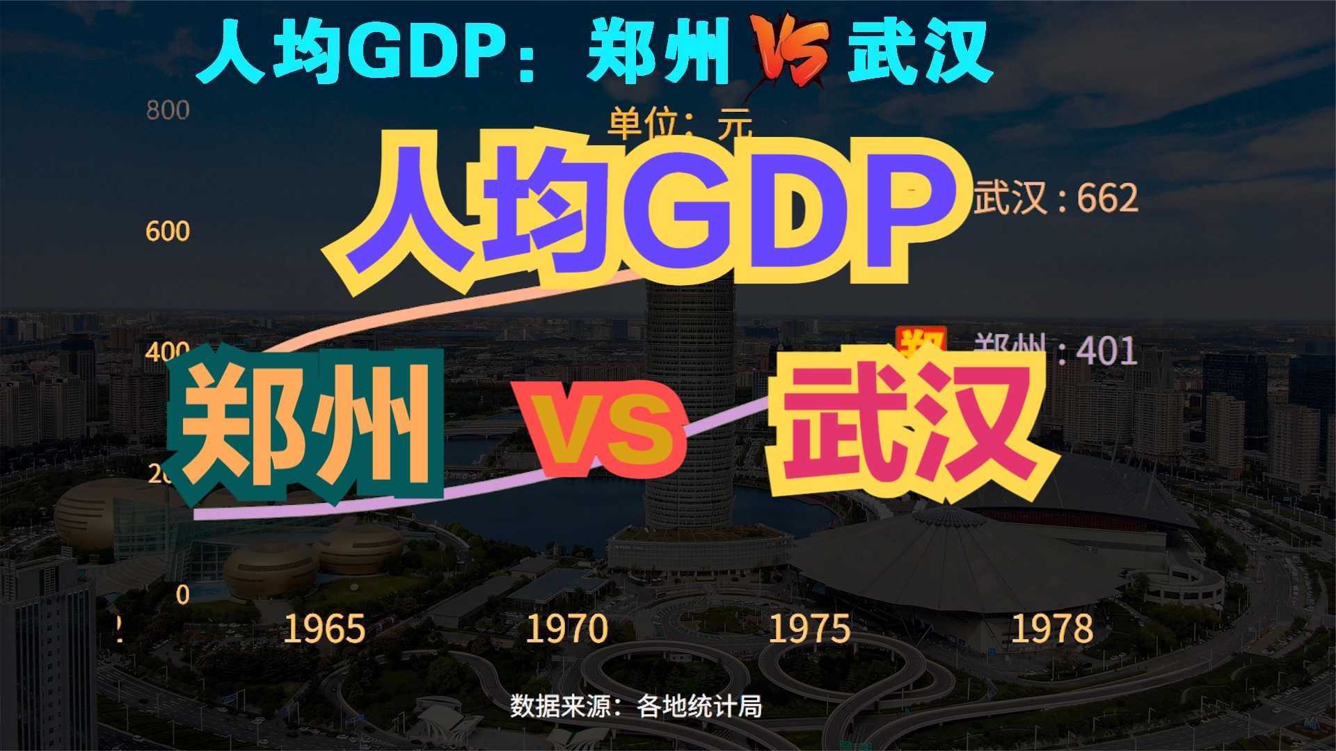 郑州与武汉差距拉大！1949-2022年郑州与武汉人均GDP对比_新浪新闻