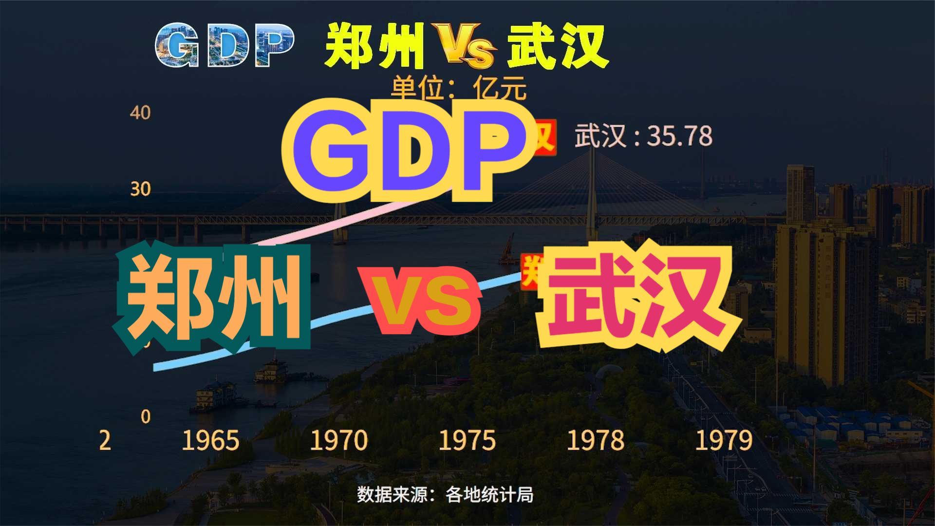 郑州与武汉差距扩大至6000亿！一分钟回顾武汉郑州70年GDP对比_新浪新闻