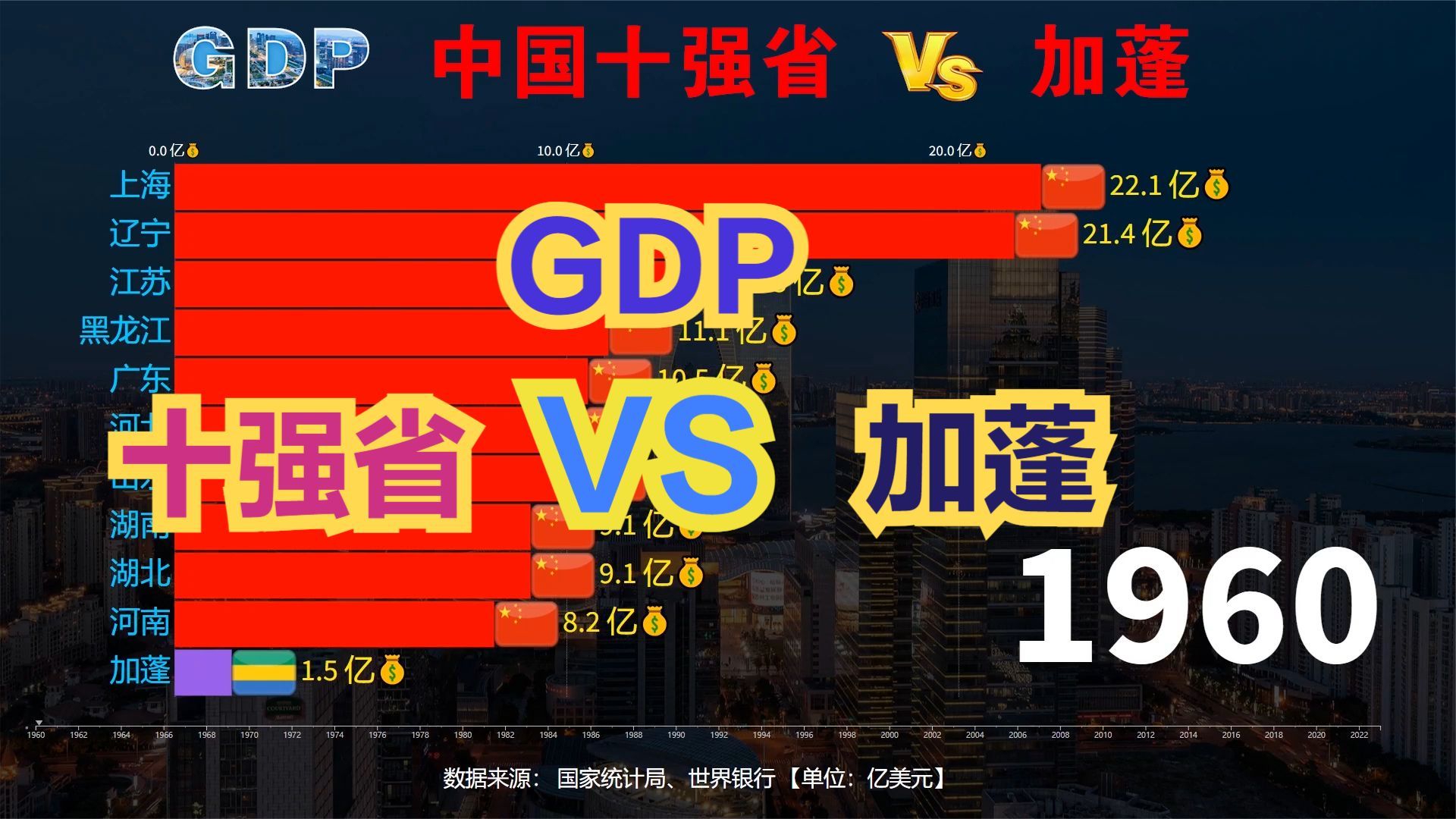 加蓬总统访华，加蓬发展如何？近60年，中国十强省VS加蓬GDP_新浪新闻
