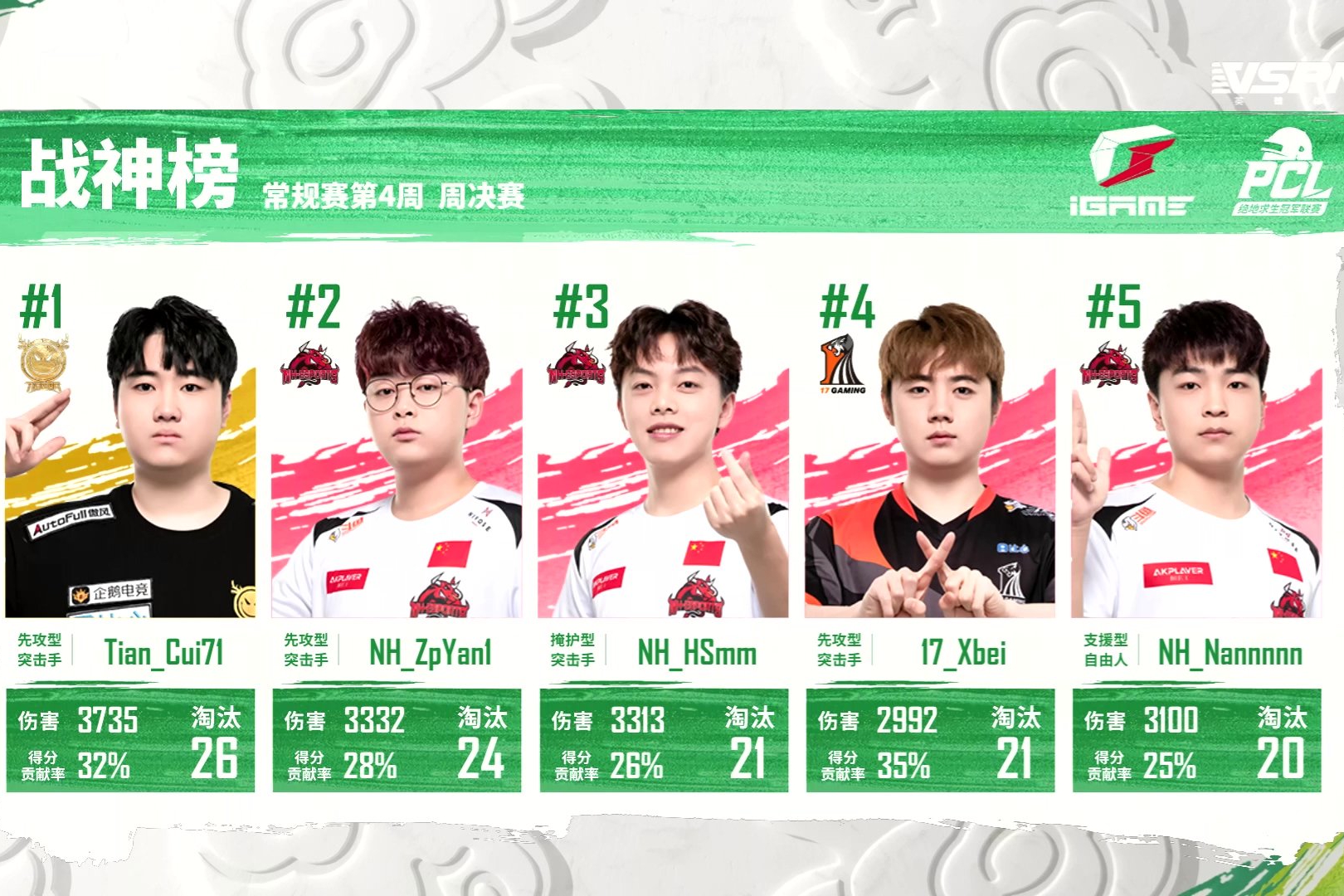 PCL季后赛名单！NH四周三冠天霸气势如虹，4AM新阵容进前三|天霸|季后赛|阵容_新浪新闻