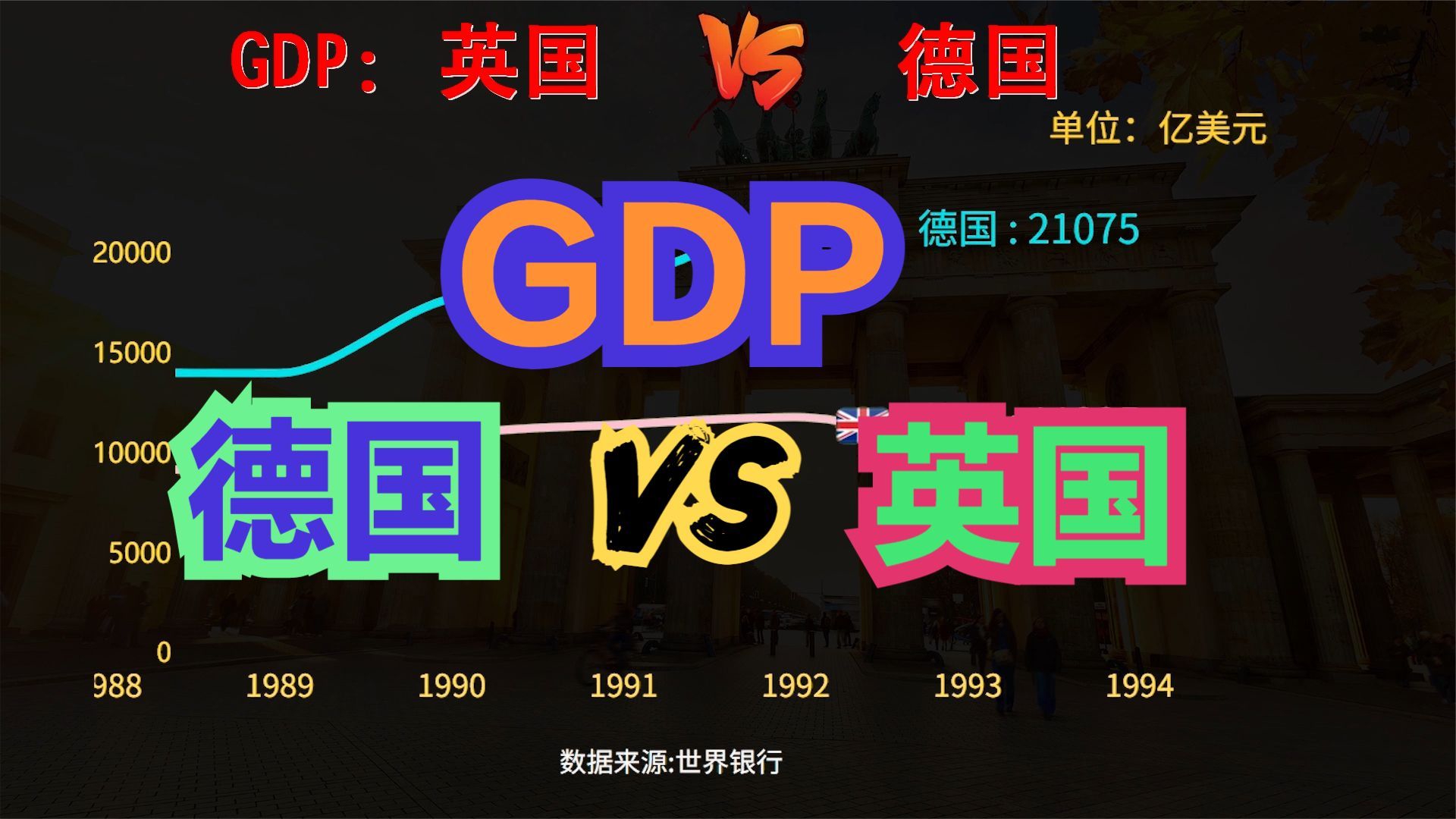 英国与德国，到底谁的综合实力更强？1960-2021英国德国GDP对比_新浪新闻