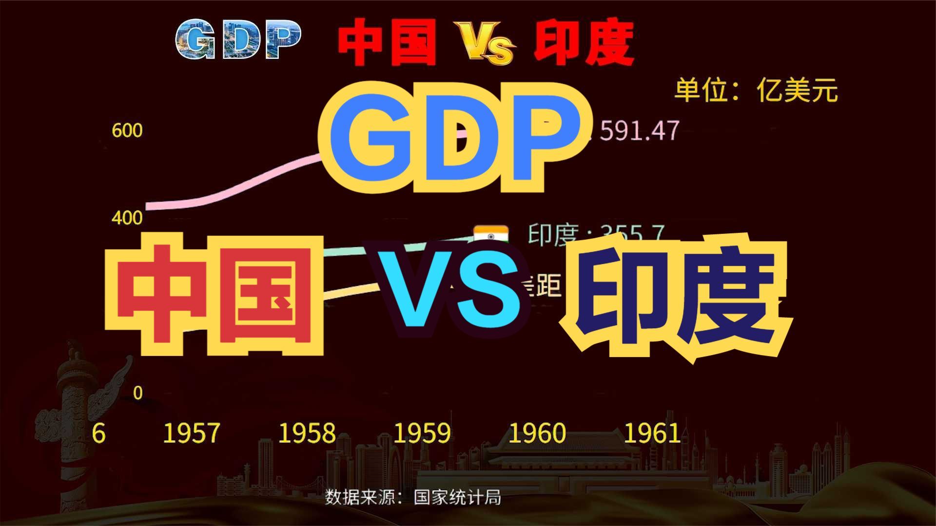 印度和中国差距越来越大！近70年，中印GDP对比，见证中国崛起_新浪新闻