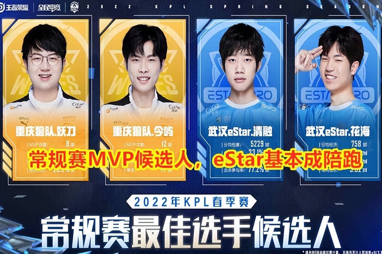 KPL常规赛MVP候选人：eStar中野恐成陪跑，妖刀当选实至名归？|妖刀|常规赛|狼队_新浪新闻