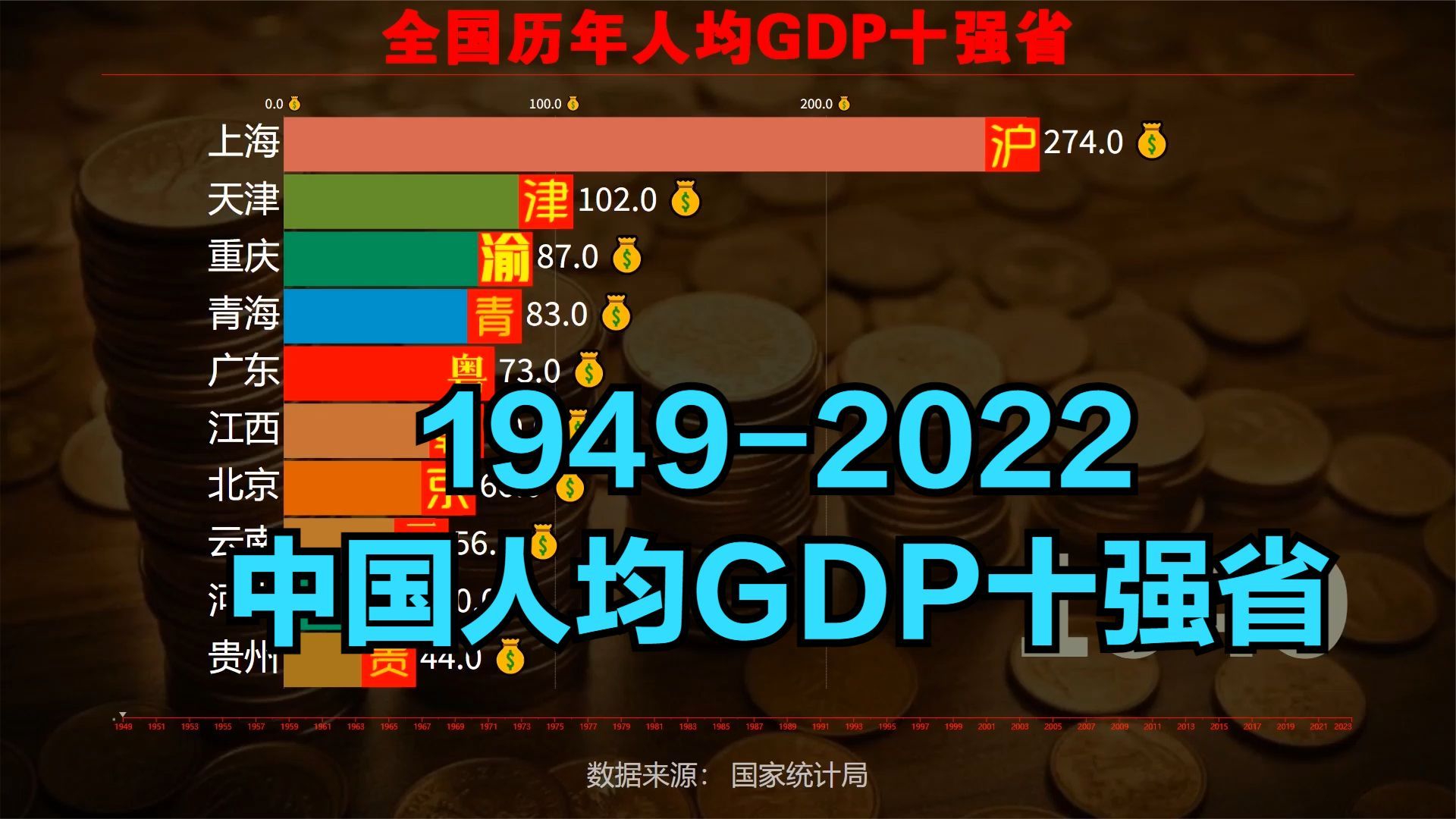 论人均GDP，谁是最富的10个省份？1949-2022人均GDP十强省排名_新浪新闻