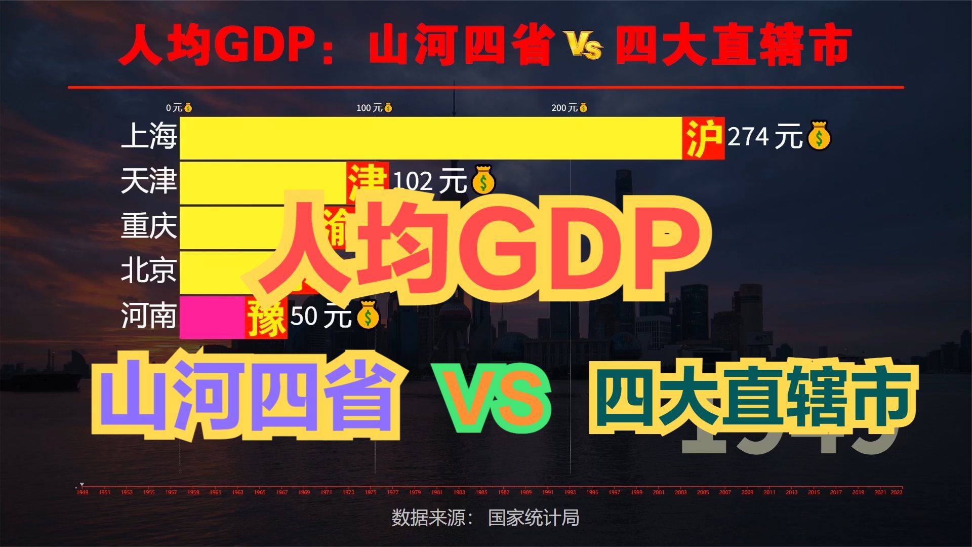 1949-2022山河四省VS四大直辖市人均GDP，没有对比就没有伤害_新浪新闻
