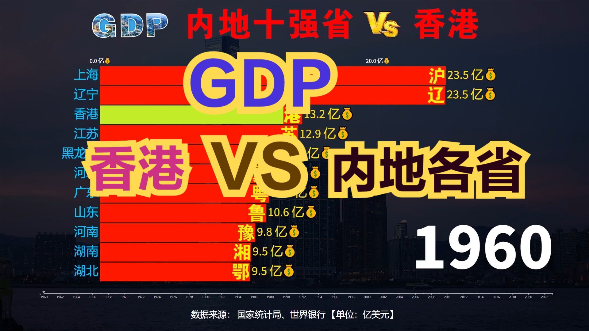 在香港讲普通话会被歧视？近60年，内地十强省VS香港GDP对比_新浪新闻