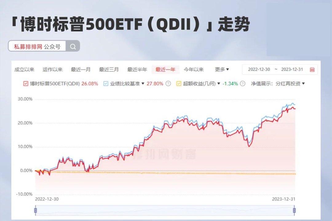 2024年一键配置美股的利器！一文讲清楚标普500ETF|500ETF|美股|一键_新浪新闻