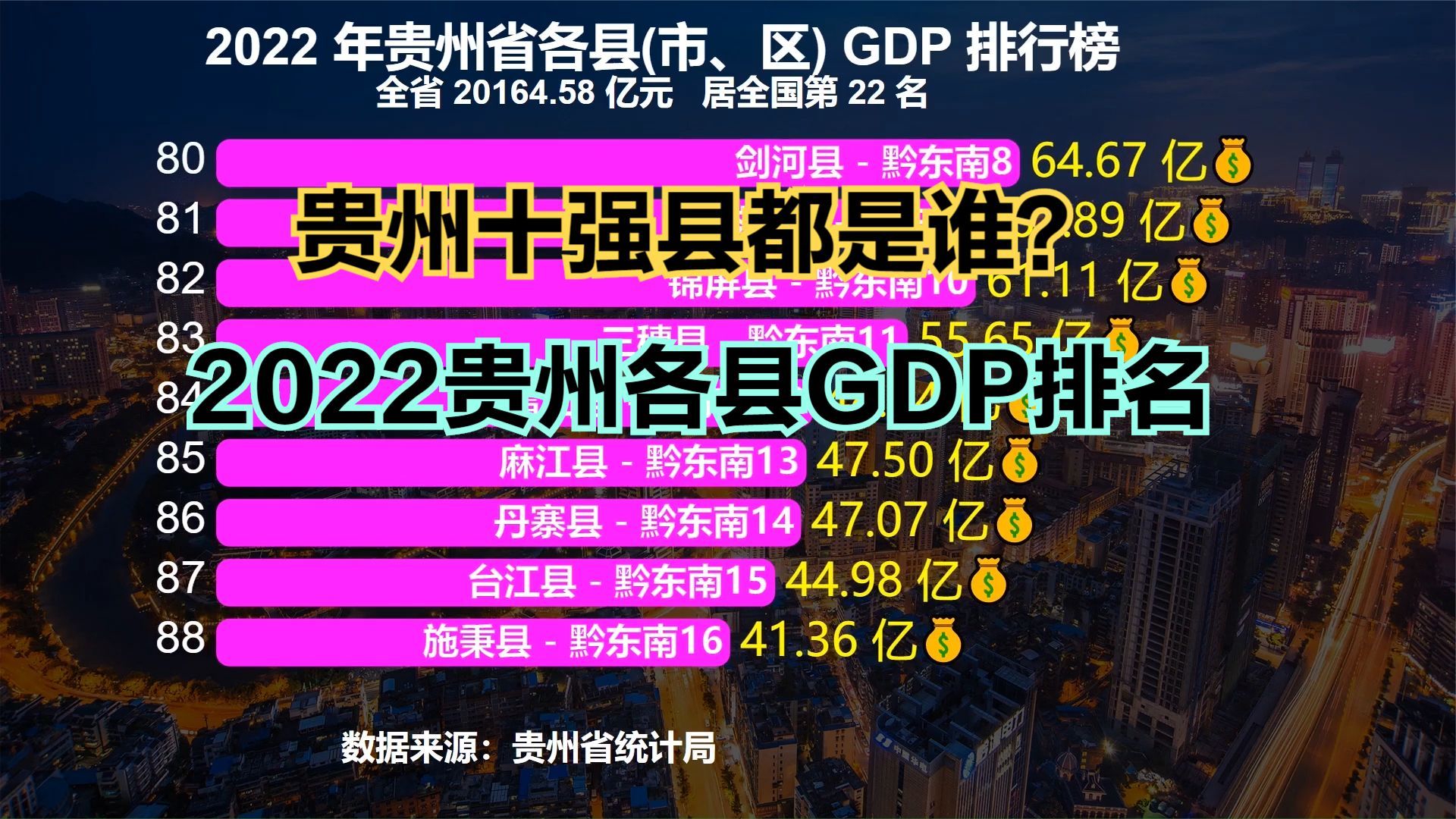 2022年贵州省88个区县GDP排名出炉！仅2个超千亿，26个不足100亿_新浪新闻