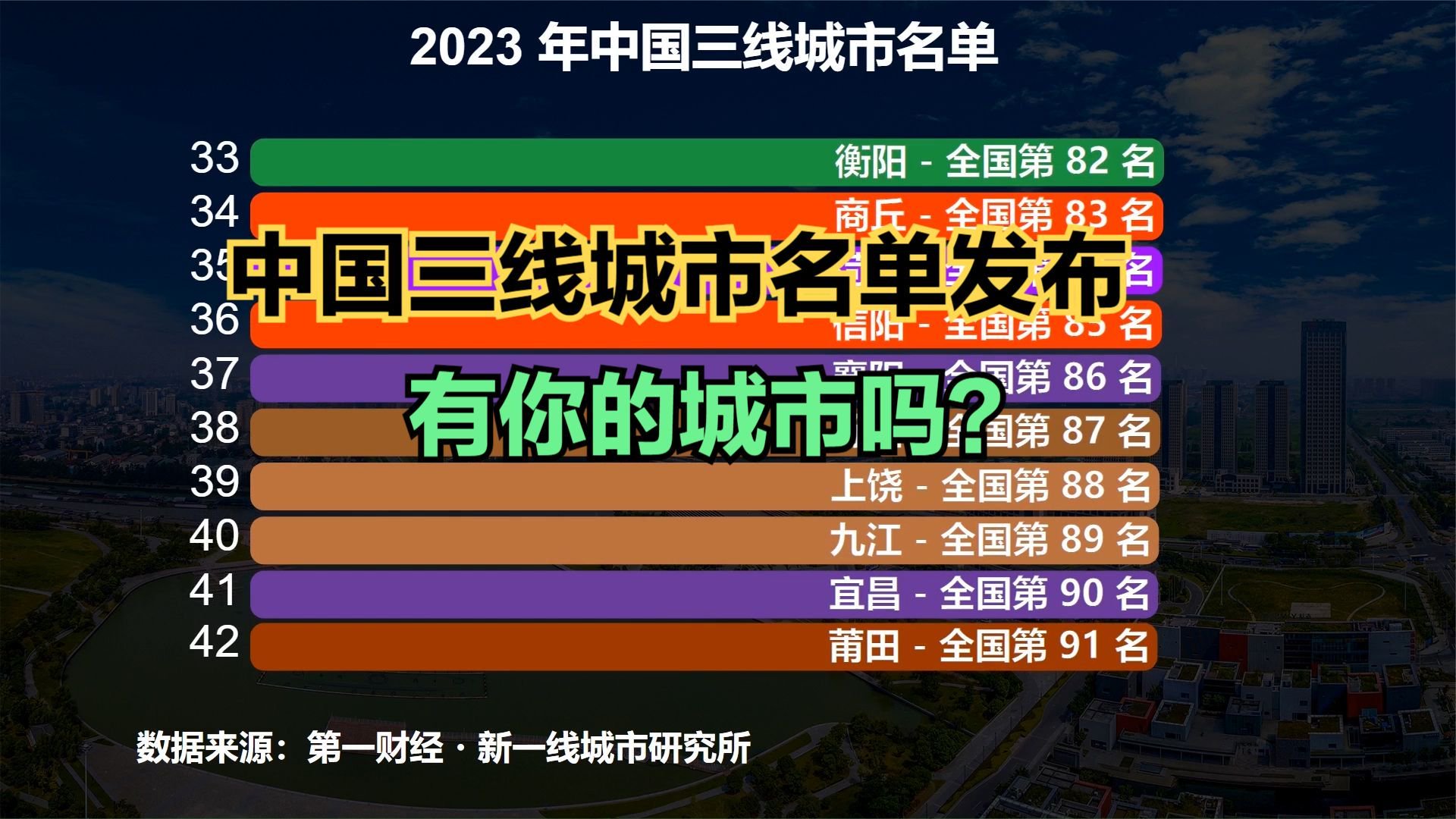 2023中国70个三线城市名单，你觉得谁最有可能是下一个二线城市？_新浪新闻