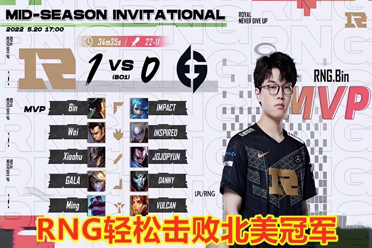 MSI季中赛：RNG轻取北美冠军EG，弱爆战队有惊无险击败SGB|战队|北美|冠军_新浪新闻