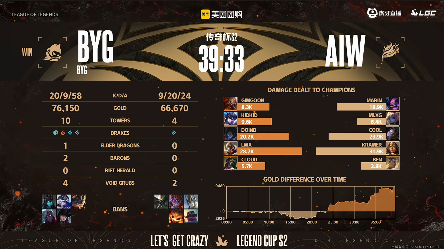 BYG全场集锦：互有来回，BYG远古龙埋伏开团终结比赛|英雄联盟|老头杯|doinb_新浪新闻