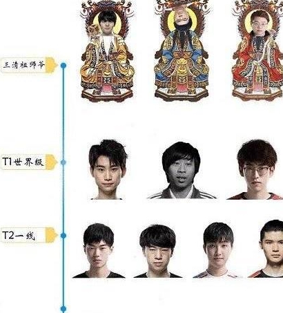 “LPL中单辈分图”火了！Godv和Rookie平级，小虎是T2级别！