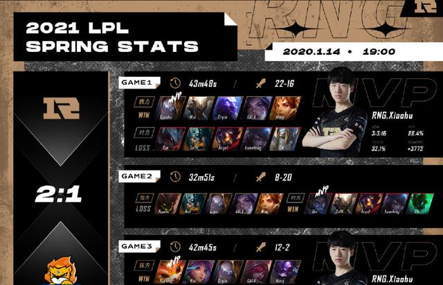 RNG战胜SN小虎“鲨疯”！粉丝狂欢重新提剑剑指S11