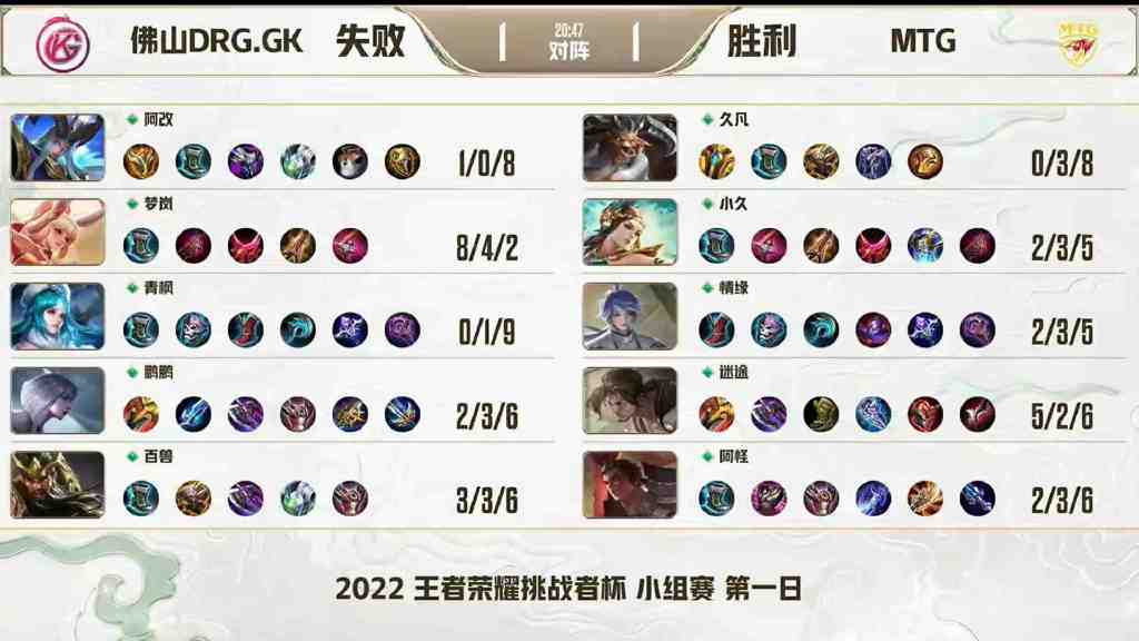 K甲季军都输，真大赛软脚虾？GK爆冷不敌MTG，赛训补强补了个寂寞