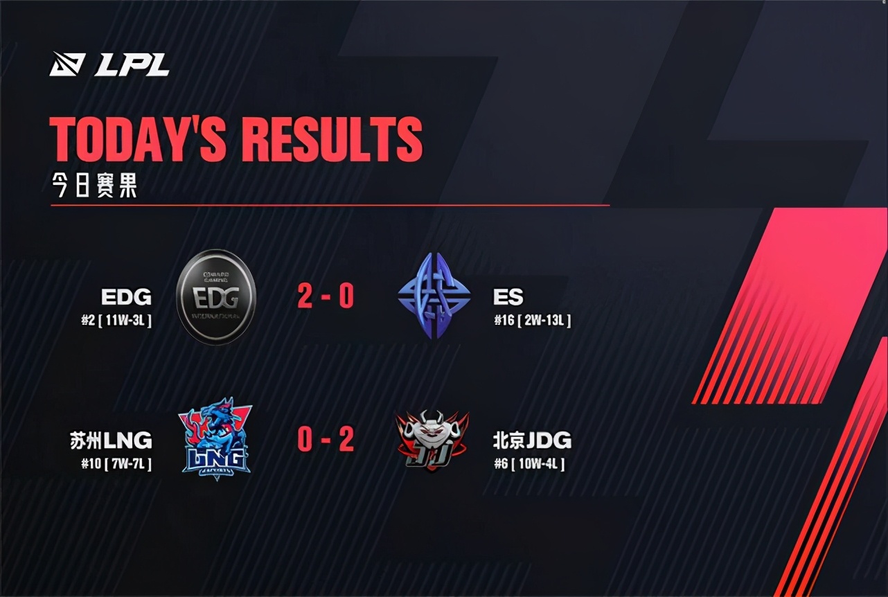 塔赞被替补暴打，JDG完胜LNG！IG又一次笑了：谢谢啊！