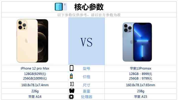 iPhone12pm和iPhone13pm之间咋选？|手机|优点|机身_新浪新闻