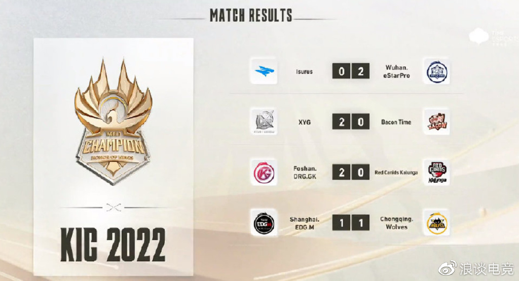 王者荣耀世冠：ES力破Isurus战队新体系，狼队与EDG打平
