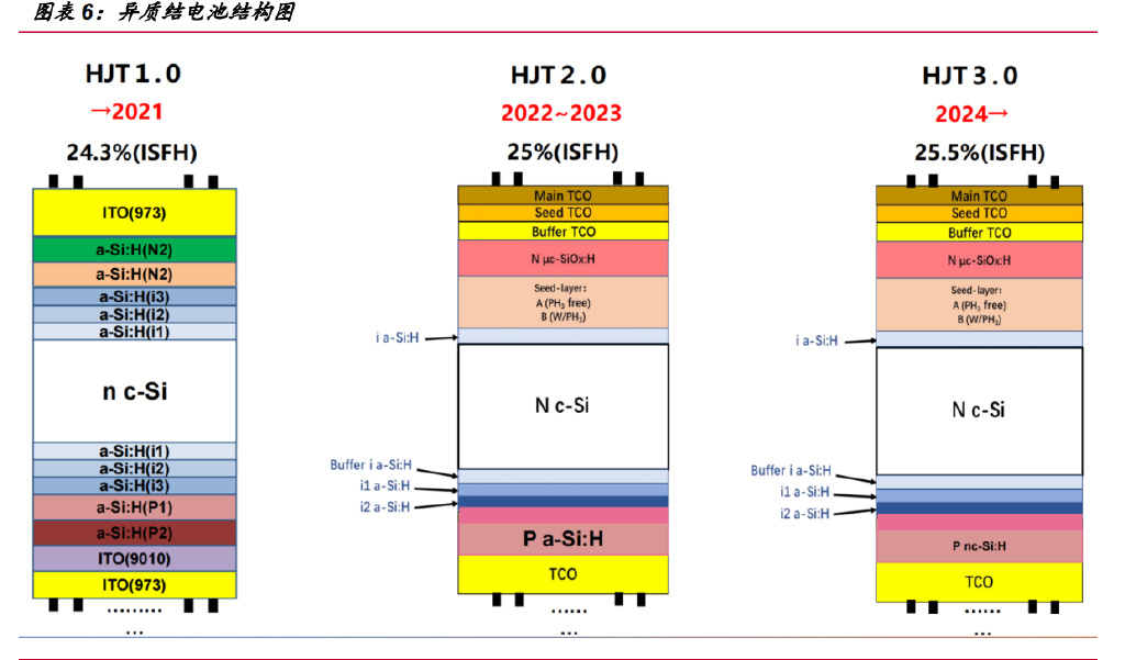 光伏行业专题研究：HJT靶材崛起在即|电子|异质结|薄膜_新浪新闻