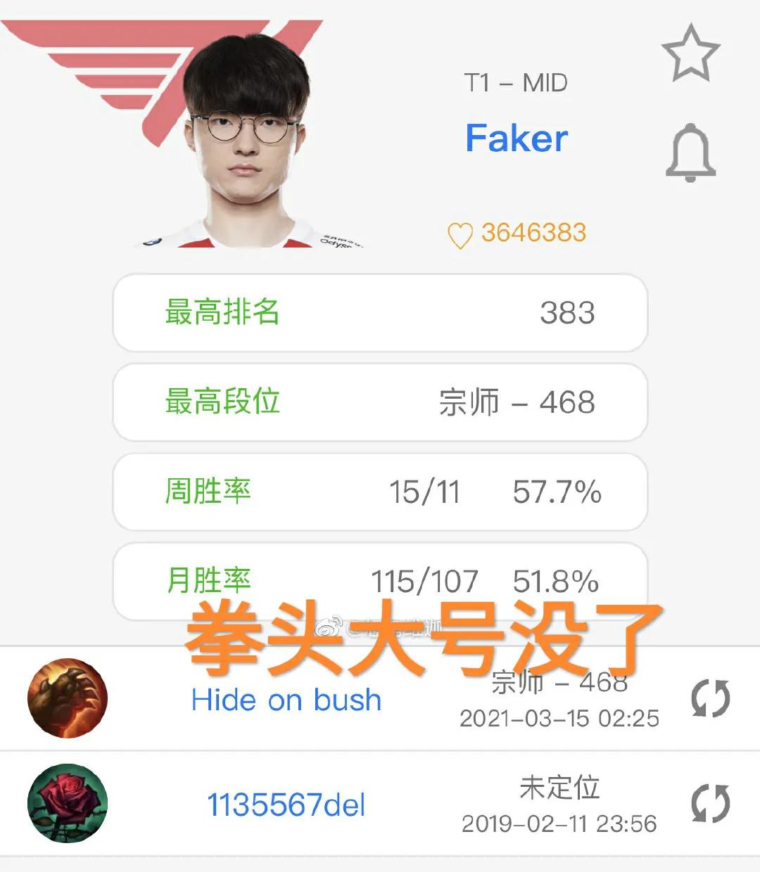 再无SKT Faker？“韩服大号被官方回收，玫瑰花已黑屏”