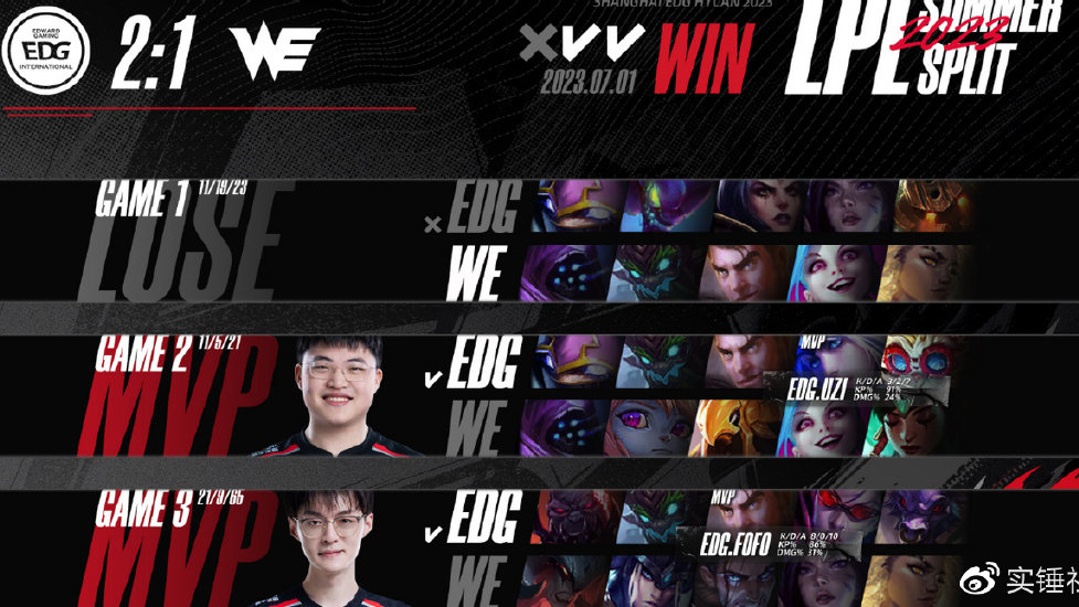 Uzi薇恩封神外网观众哭出声：乌兹给全世界Ad上一课就|全世界|小狗|泽丽_新浪新闻