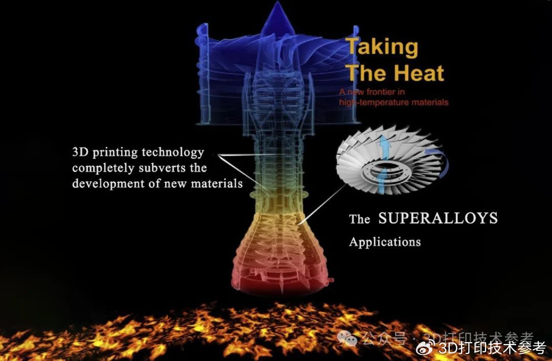 DED金属3D打印：颠覆性的先进材料和先进结构开发技术|3D打印|材料|合金_新浪新闻