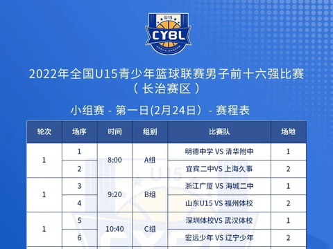 2022年全国U15青少年篮球联赛男子前十六强比赛即将拉开战幕|赛程|篮球联赛|十六强_新浪新闻
