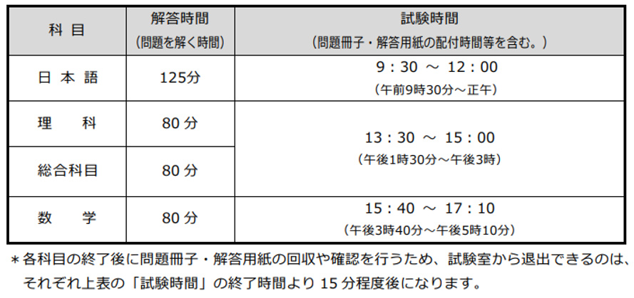 超详细！2022年第二回EJU留考考前须知！