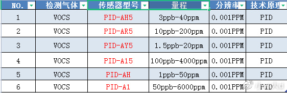 PID传感器在石油和天然气行业的VOCs监测中的应用解决方案|检测器|有机物|化合物_新浪新闻