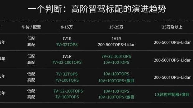 高通SA8650方案揭秘：最高性价比与最高集成度|通信|高通|网关_新浪新闻