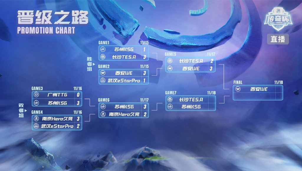 西安WE率先晋级决赛，KPL瓶子称更看好苏州KSG夺冠，琪琪表示赞同