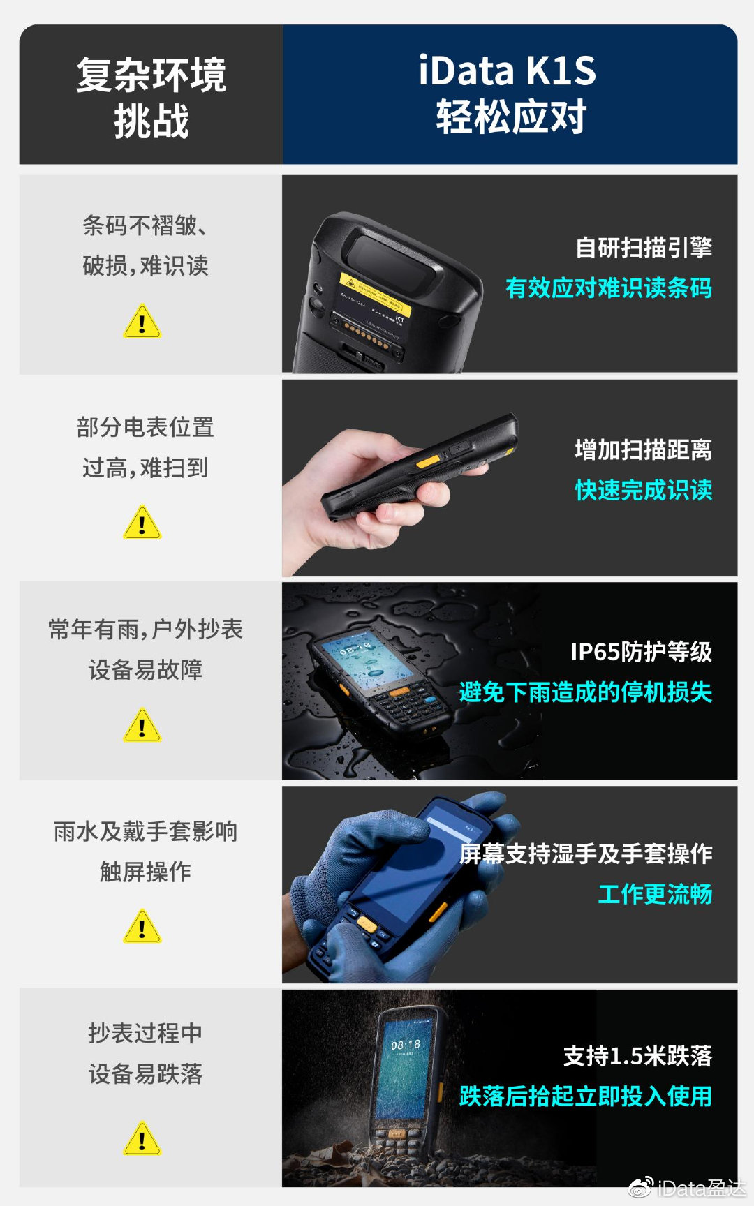 菲律宾电力分销公司Meralco用iData实现数字化抄表|电力|数字化|菲律宾_新浪新闻