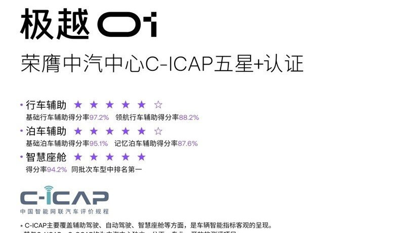 极越01获C-ICAP和C-GCAP全五星评价-新浪汽车