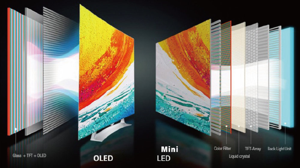 显示界的主流——Mini LED和OLED怎么选？|Mini LED|OLED_新浪新闻