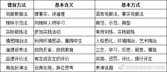 【考点训练营】教育学:德育方法德育锻炼法榜样新浪新闻