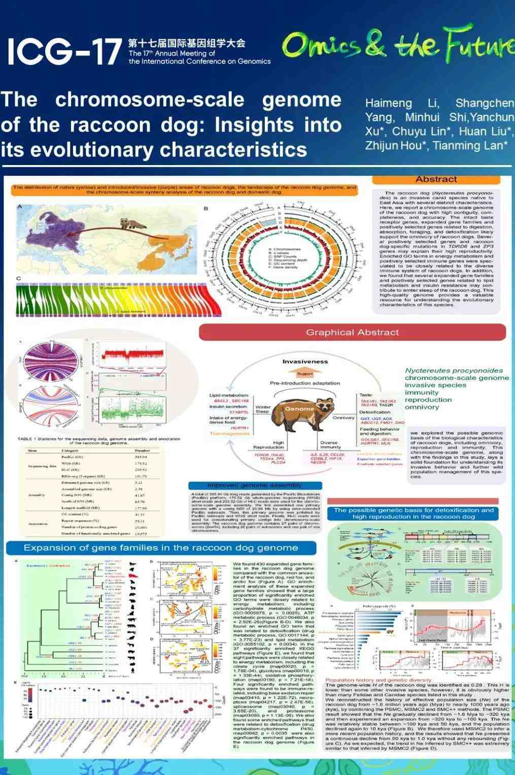 ICG-17精彩回顾！学术大咖云集，聚焦生命科学前沿！|云集|生命科学|学术_新浪新闻