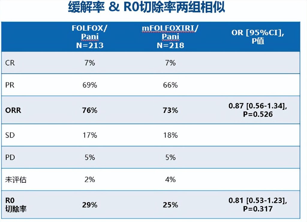 2022晚期肠癌抗EGFR诊疗进展回顾及展望|抗癌|化疗|肠癌_新浪新闻