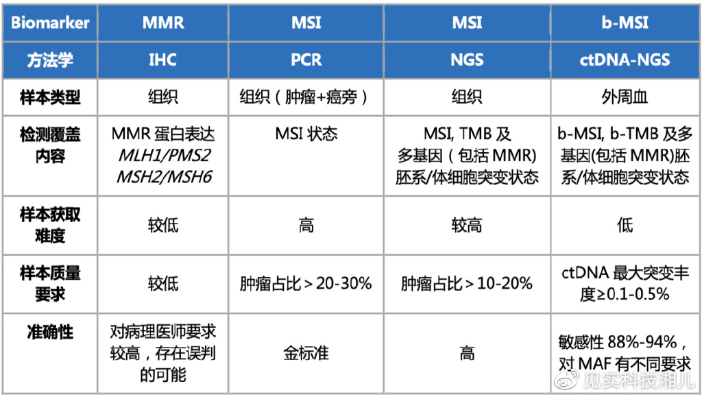 MSI/MMR与妇科肿瘤免疫治疗|子宫内膜癌|免疫|肿瘤_新浪新闻