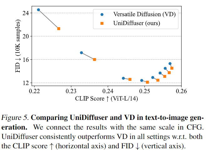 热点关注丨清华朱军团队开源首个基于Transformer的多模态扩散大模型