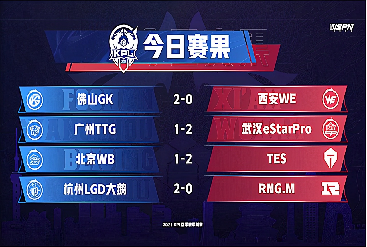 给你机会，你不中用啊！RNGM掉进B组，晚秋成敌方最佳第六人