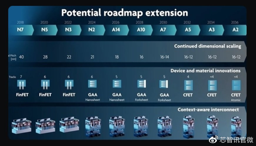 英特尔全新堆叠式CFET晶体管架构曝光，有望将制程推进至0.2nm|英特尔|GAA_新浪新闻