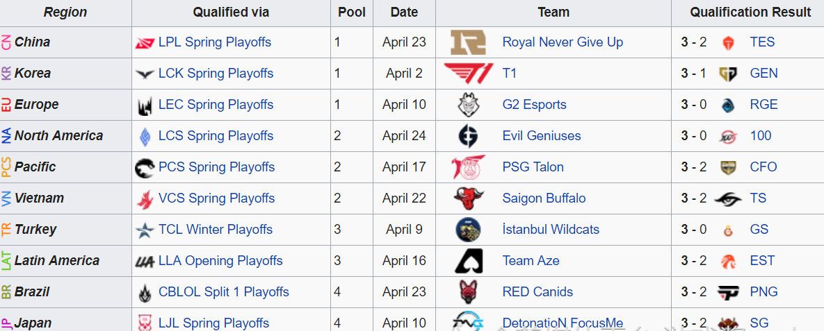 2022MSI赛含金量十足！5届MSI冠军聚首，互有羁绊打的都是恩怨局