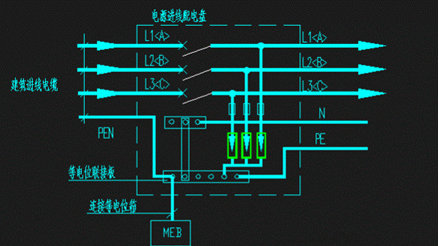 TN-C系统TN-C-S系统TN-S系统的区别|PE线|电流|供电系统|接地|设备_新浪新闻