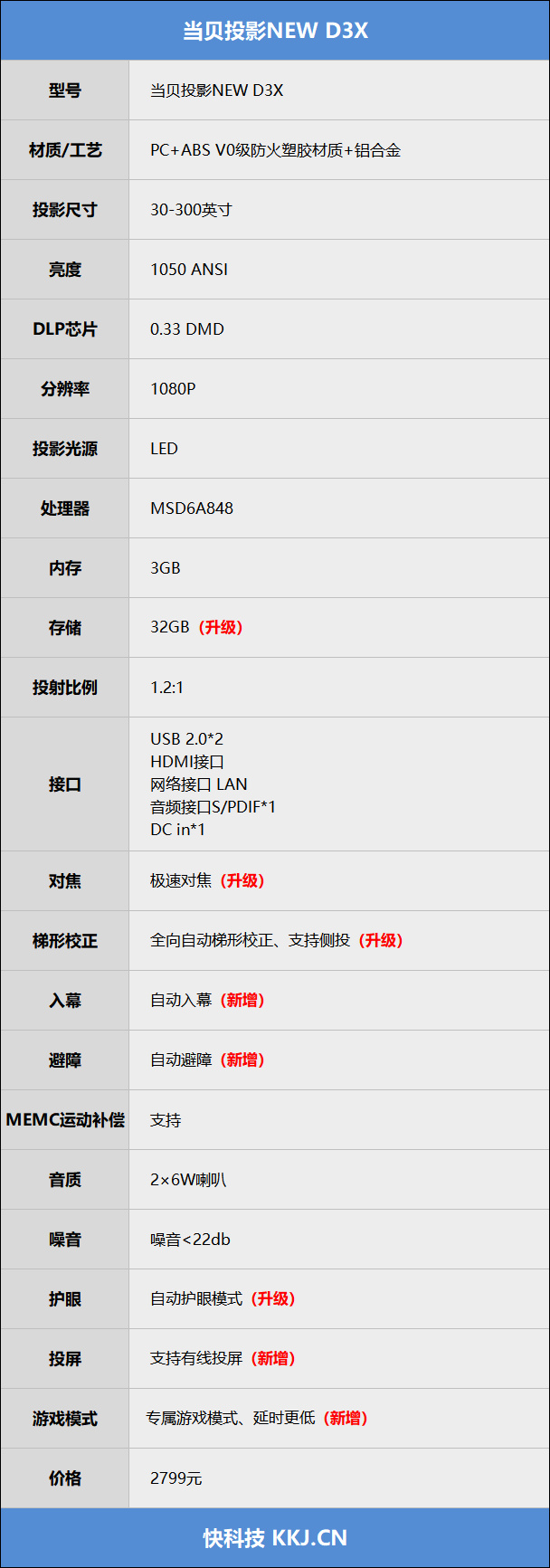 3000元档画质最佳！当贝投影NEW D3X评测：同价位无敌手