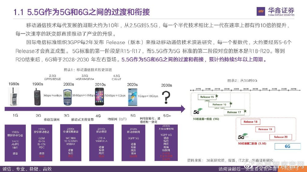 5.5G行业专题报告：5.5G重组联接，共建智能世界底座|通信|频谱|频段_新浪新闻