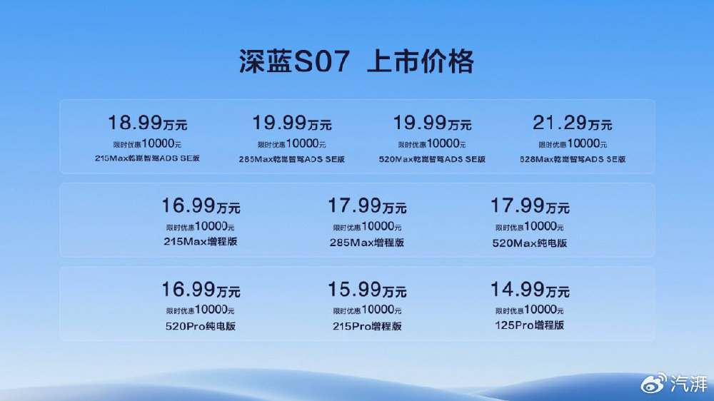 14.99万起售，深蓝S07树立20万级SUV新价值标杆-新浪汽车