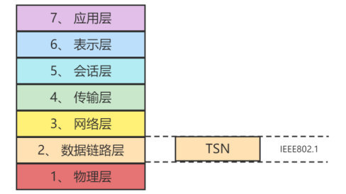浅析TSN网络之车载以太网协议测试|信而泰|以太网|测试_新浪新闻