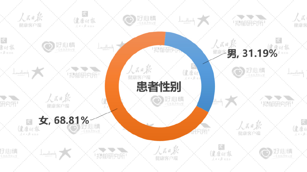 《2022年国民抑郁症蓝皮书》| 50 抑郁症患者为在校学生 疫情 抑郁症 患者 新浪新闻