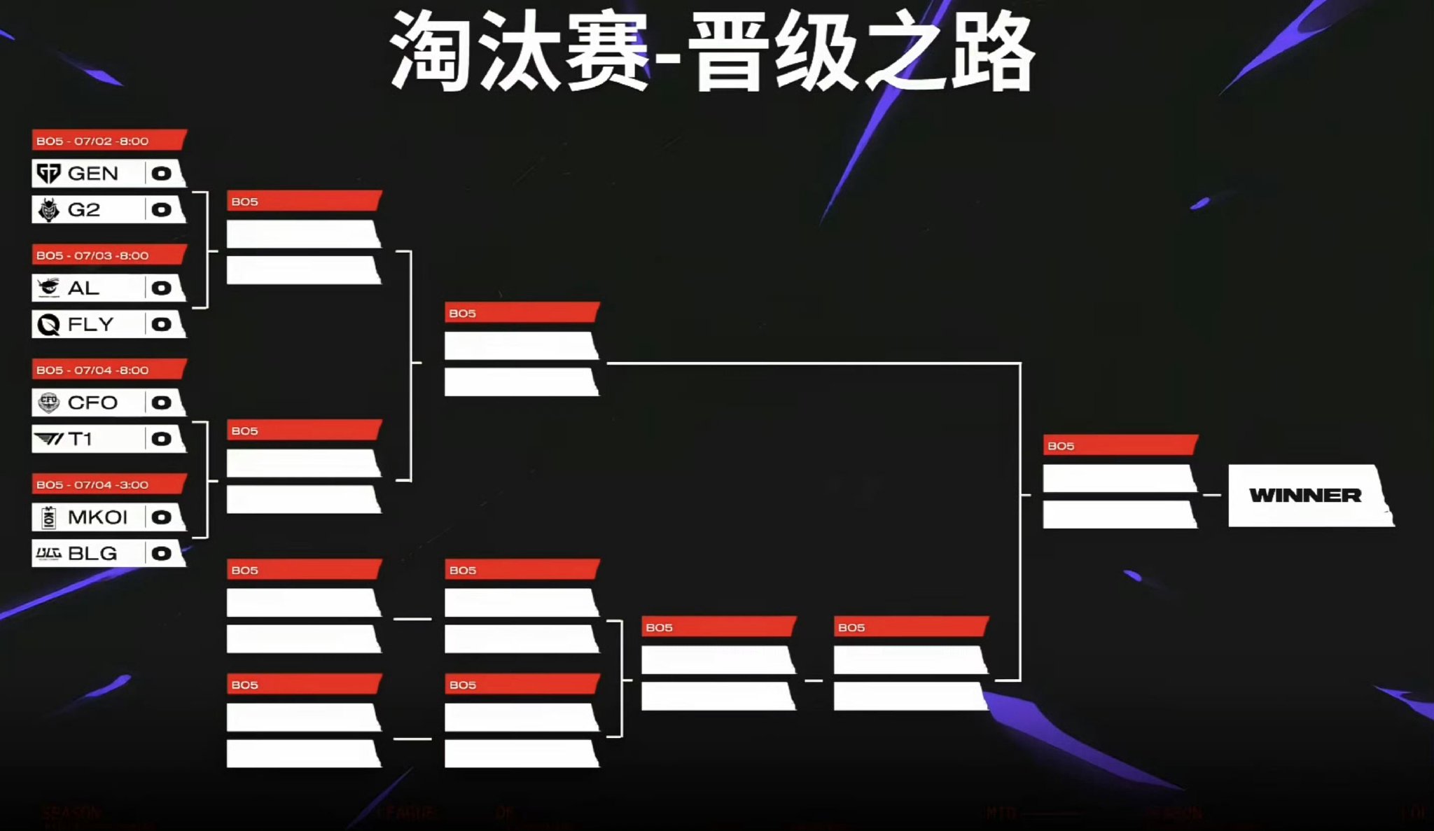 2025MSI淘汰赛赛程公布，GEN对阵G2、BLG迎战MKOI|g2|blg|赛程_新浪新闻