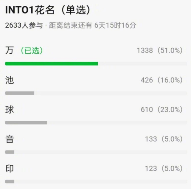 INTO1个人应援色，刘宇青瓷蓝赞多舞道橙，张嘉元的好有个性